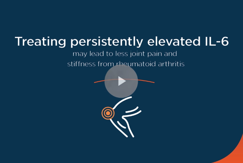 Resource Library | KEVZARA (sarilumab) injection 200 mg